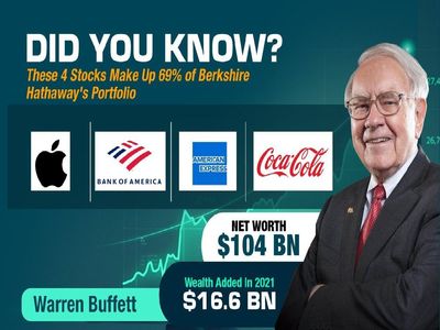 4 Stocks That Made Up 70% Of Warren Buffet Portfolio – Learning ...