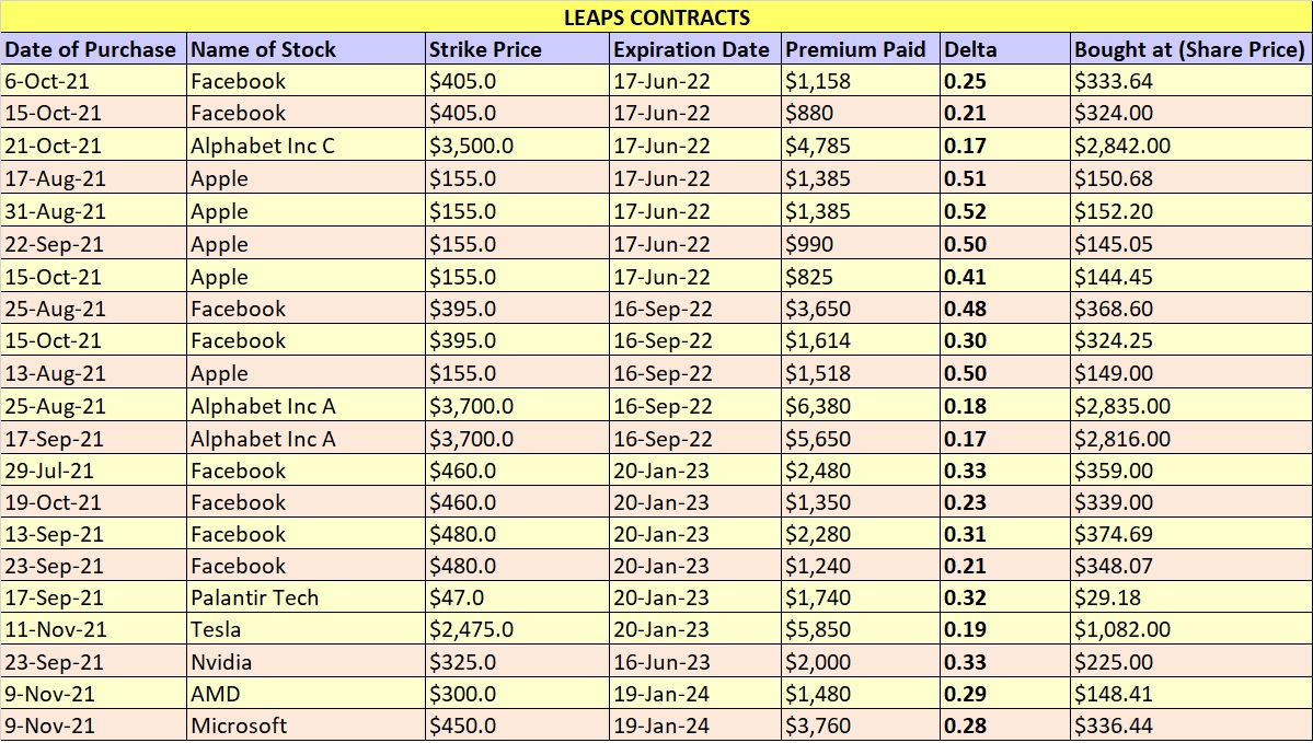 What Delta Value Do I Use For My Trades? – Learning Investment With ...