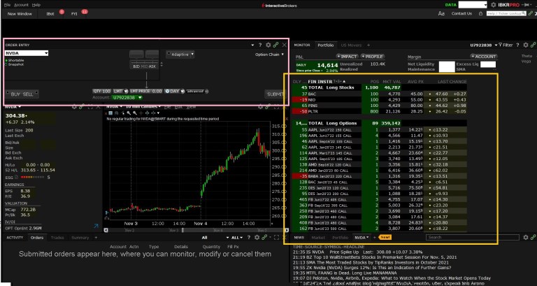 How To Buy Options on Interactive Brokers (Step-By-Step) – Learning ...