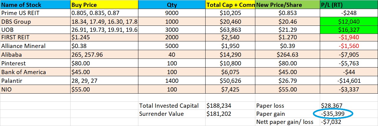 2021 Stock Portfolio Update – Learning Investment With Jason Cai