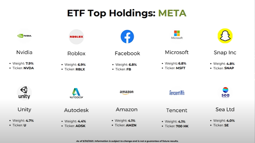 The Metaverse ETF – Learning Investment With Jason Cai