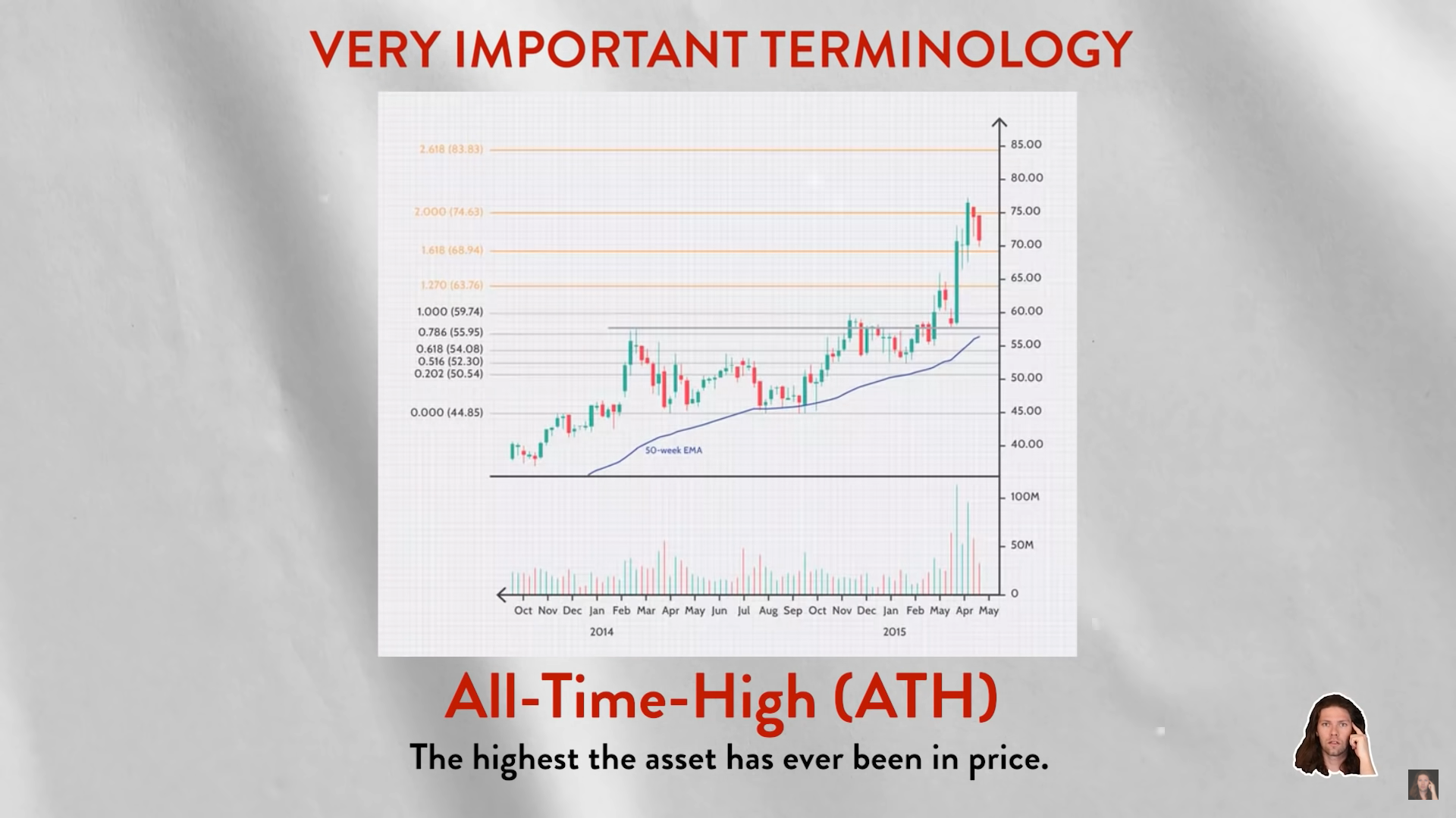 The Newbie Guide To Technical Analysis (TA) – Learning Investment With ...