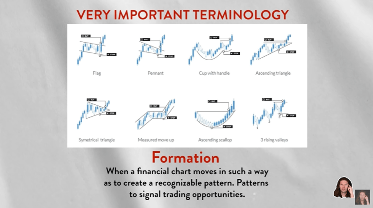 The Newbie Guide To Technical Analysis (TA) – Learning Investment With ...