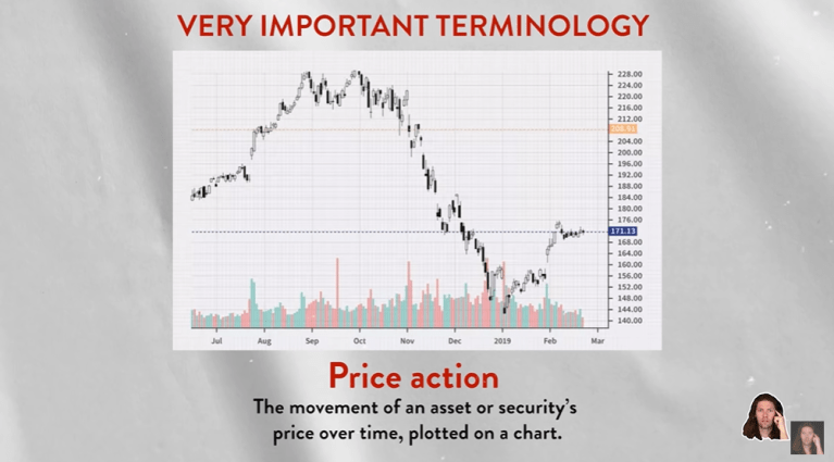 The Newbie Guide To Technical Analysis (TA) – Learning Investment With ...