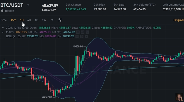 The Newbie Guide To Technical Analysis (TA) – Learning Investment With ...