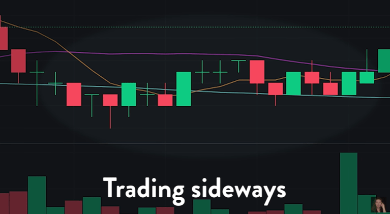 The Newbie Guide To Technical Analysis (TA) – Learning Investment With ...