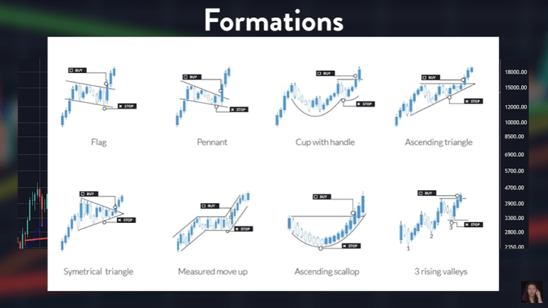 The Newbie Guide To Technical Analysis (TA) – Learning Investment With ...