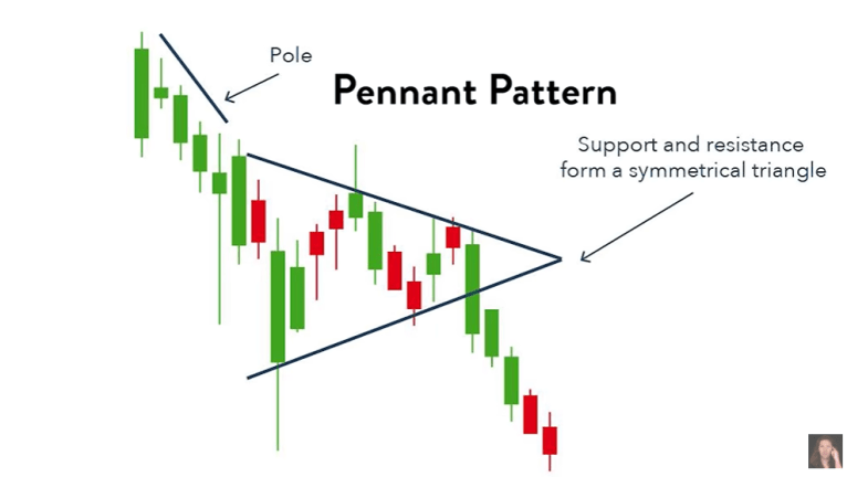 The Newbie Guide To Technical Analysis (TA) – Learning Investment With ...