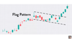 The Newbie Guide To Technical Analysis (TA) – Learning Investment With ...