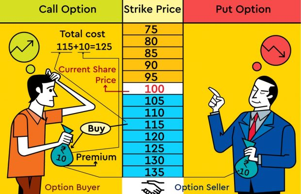 Is ITM CALL Options Really Worth Buying? – Learning Investment With ...