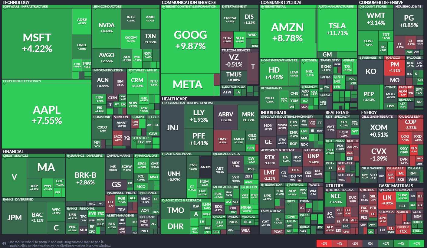 [5 ~ 8 July 22 Trades] Deactivate Plan B, Activate Plan A & C ...