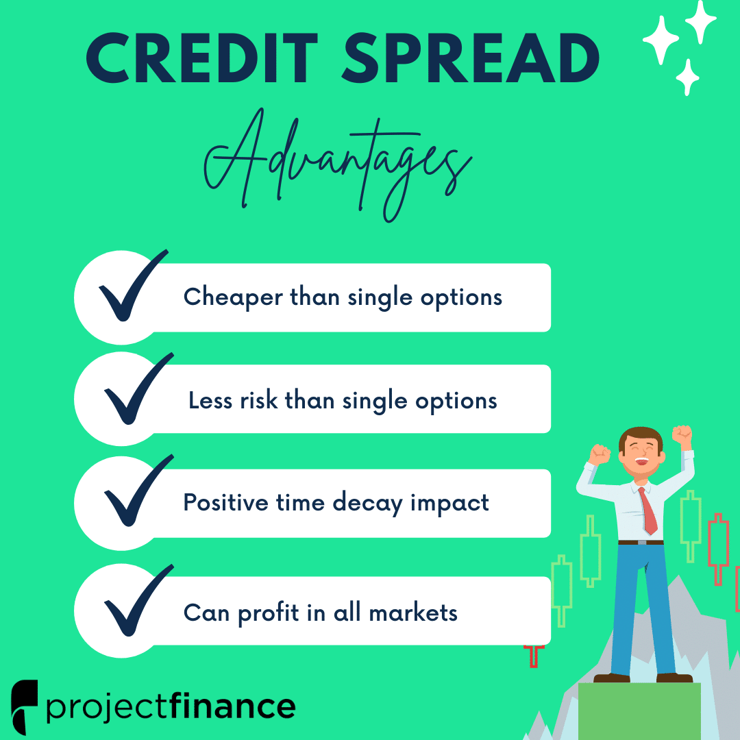 Vertical Spreads Options Strategies Explained For Newbies | A Simple ...