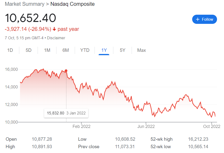My LEAPS Portfolio Update On 8 Oct 2022 (95.14% Of $342.6K Down ...