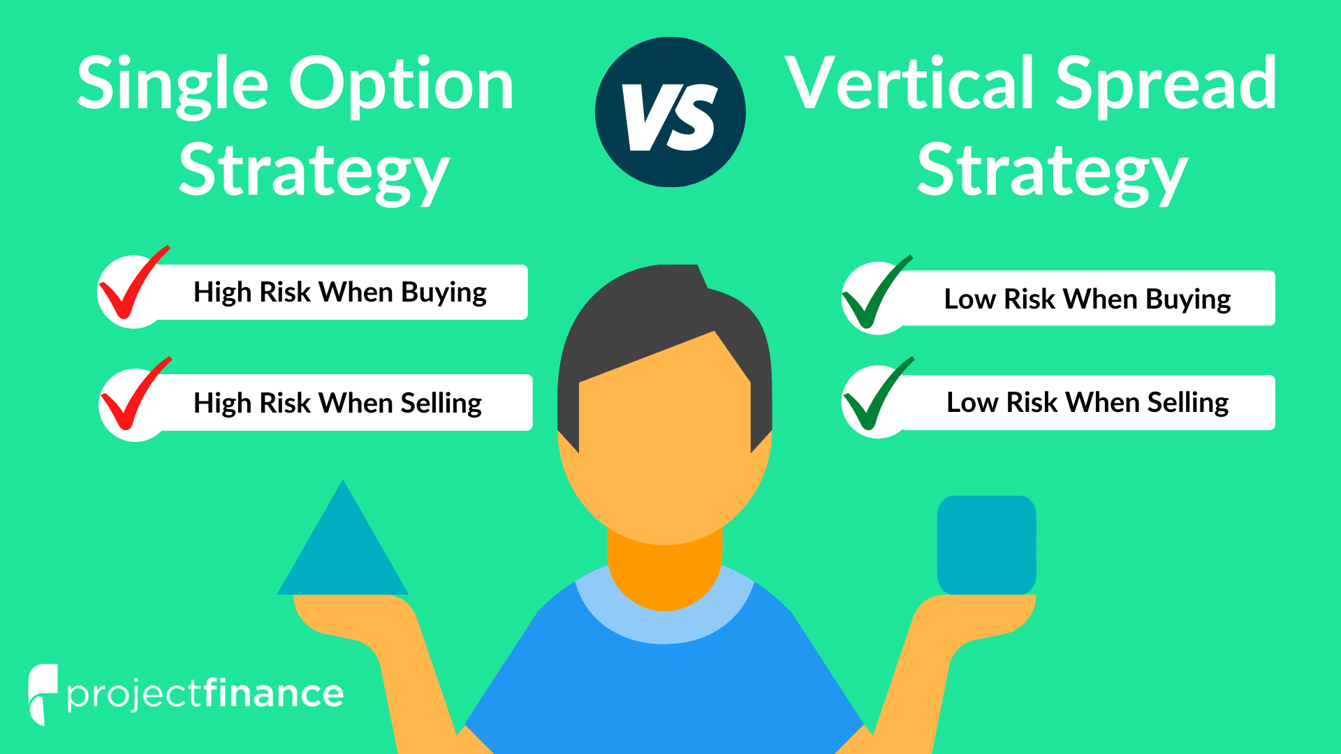 Vertical Spreads Options Strategies Explained For Newbies | A Simple ...