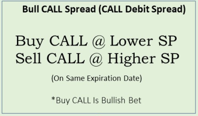 How Does Bull CALL Spread Work? | CALL Debit Spread Explained For ...