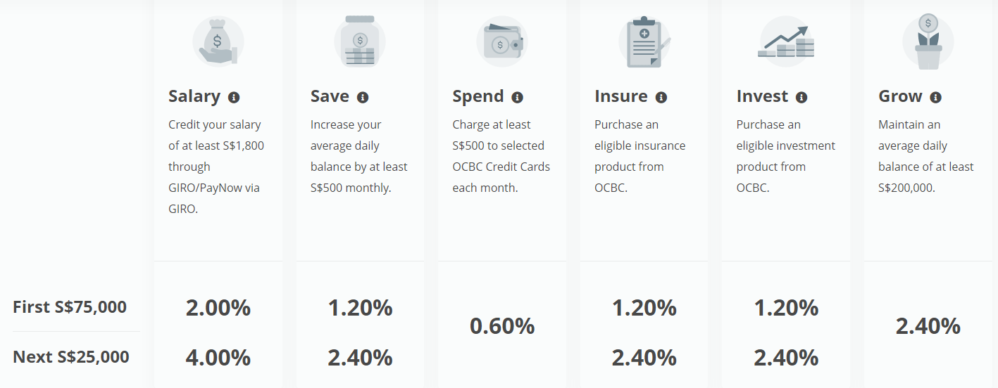 I Switched From OCBC 360 Account To BOC Smart Saver Account And Never ...