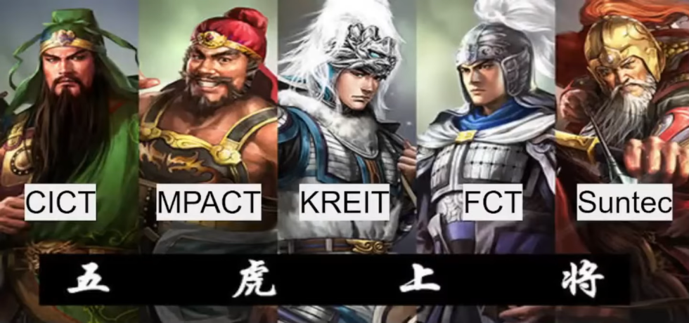 The 5 Tiger Generals Of Singapore REITs (By Master Leong) | SG Blue ...