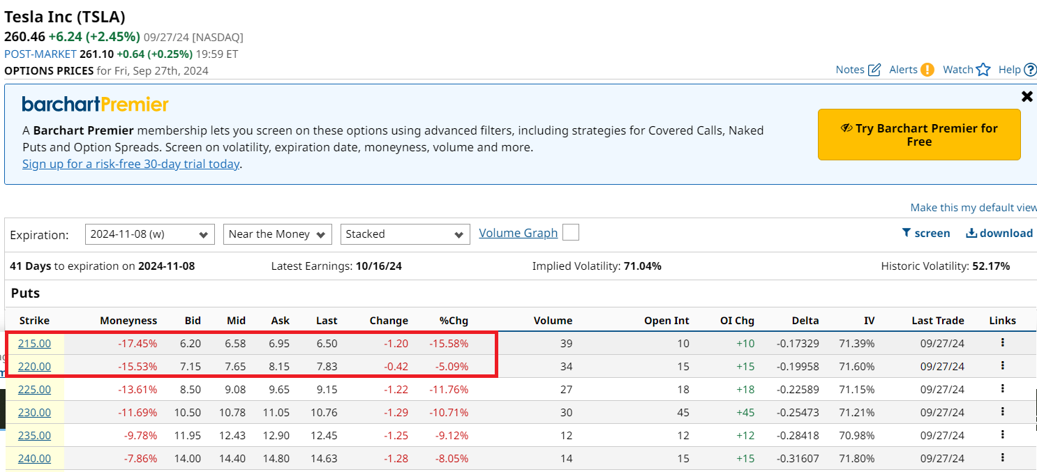 Selling PUT Vs. BULL PUT Spread Options Strategy | Comparing The 2 ...