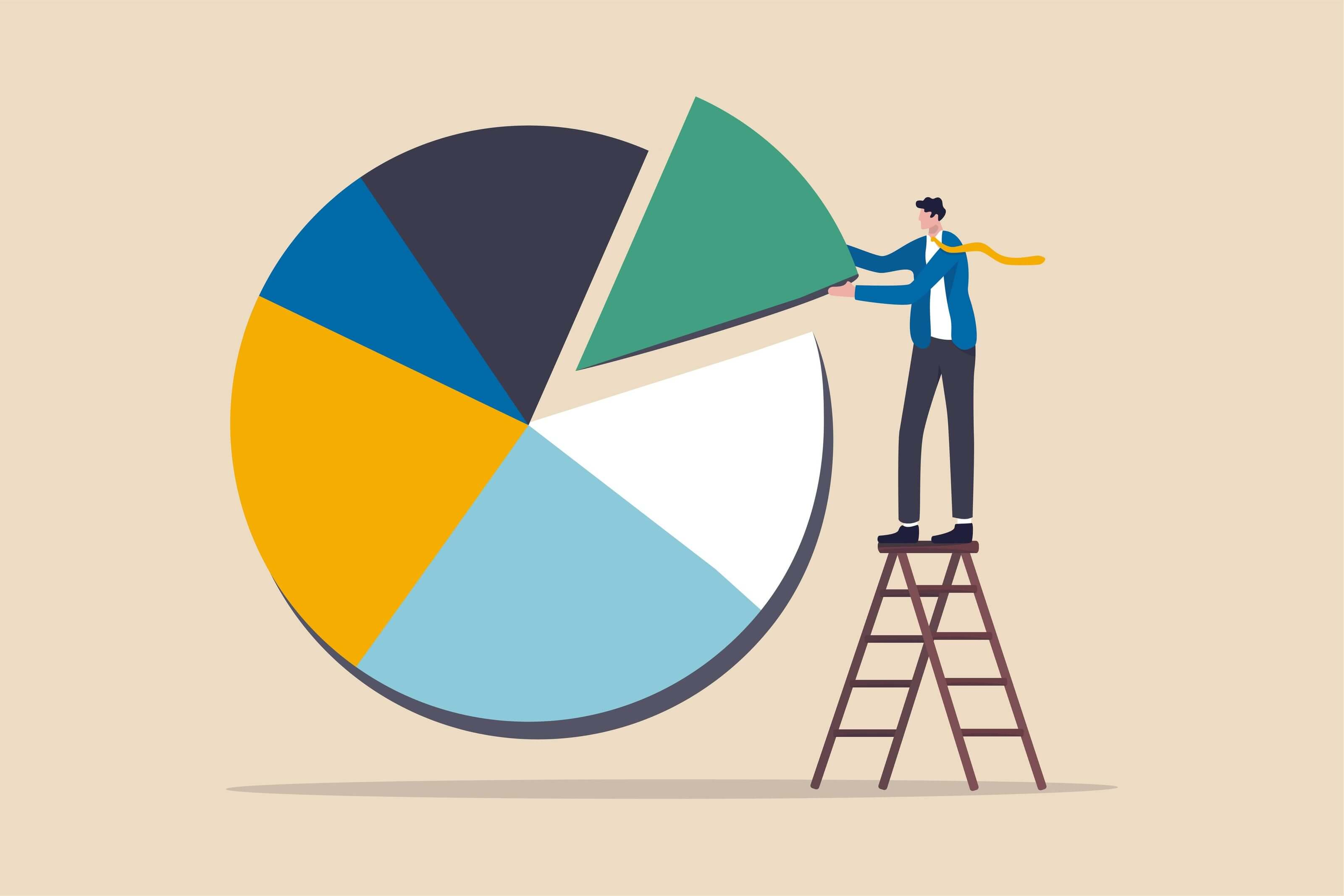 Update Of My USD45k Portfolio (Investing + Trading): USD45k ==> USD48k ...