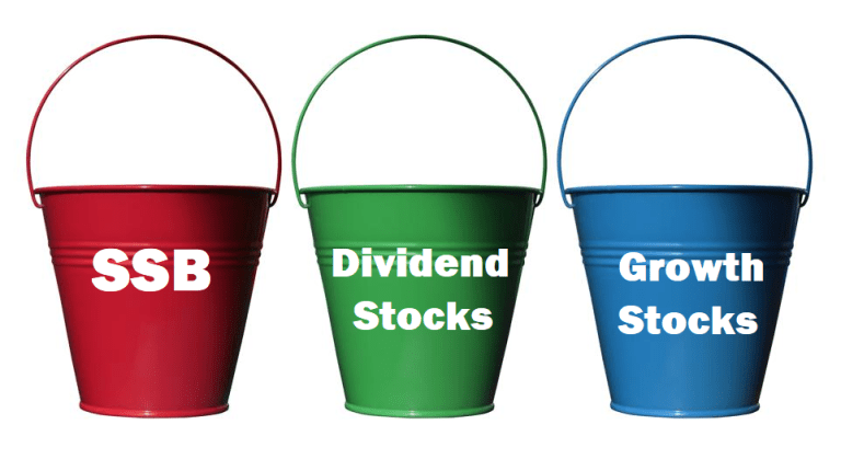 Update On My Dividend Portfolio – Learning Investment With Jason Cai